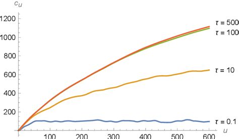 Figure 1 From Complexity In Two Point Measurement Schemes Semantic