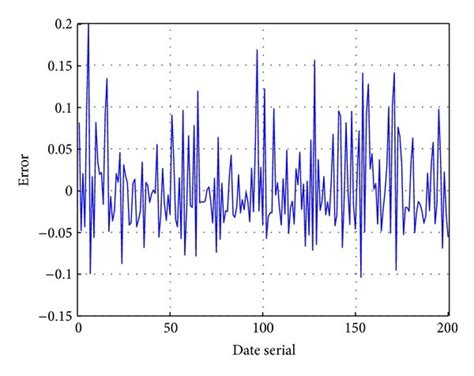 The Error Of The Traditional Multilayer Perceptron Download