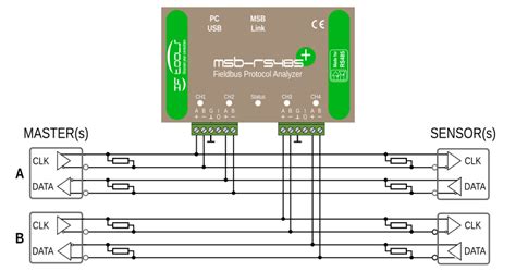 Iftools Rs485 Field Bus And Protocol Analyzer Features