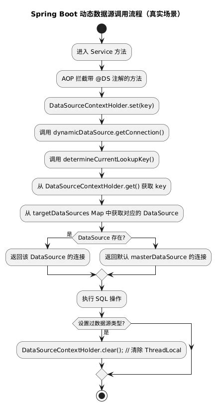 Spring Boot 多数据源切换：abstractroutingdatasourceabstractroutingdatasource 只有配置两个数据源 Csdn博客