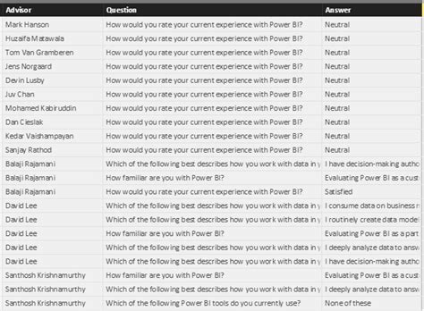 Crossfiltering Not Working Microsoft Fabric Community