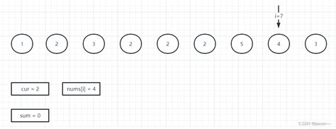 leetcode 每日一题【剑指 offer 39 数组中出现次数超过一半的数字】 leetcode给一个数组 仅存在一个数字出现次数超过该