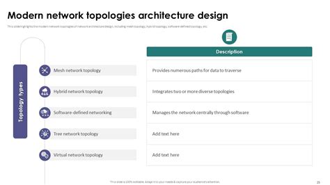 Top Network Architecture Powerpoint Presentation Templates In