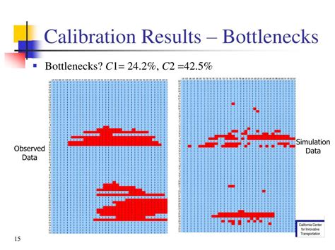 Ppt Bottleneck Identification And Calibration For Corridor Management