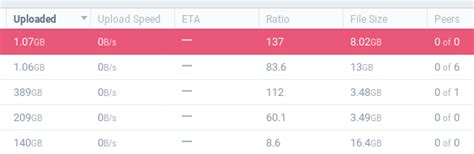 incorrect filesize reporting on very large files · issue 504 · flood