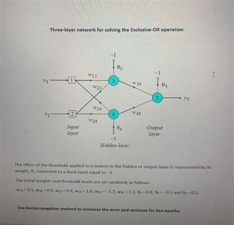 Solved Three Layer Network For Solving The Exclusive Or