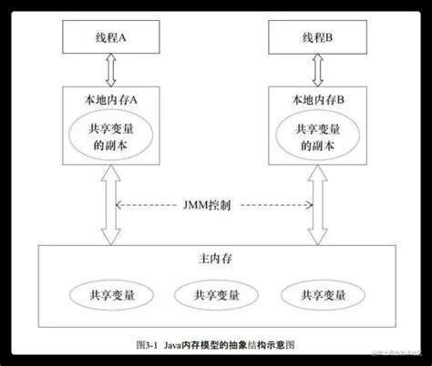 Jvm系列之:关于即时编译器的其他一些优化手段 阿里云开发者社区 Jvm系列之:关于即时编译器的其他一些优化手段 阿里云开发者社区