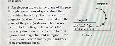 Solved An Electron 8 ﻿an Electron Moves In The Plane Of The