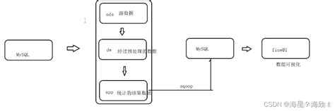 滴滴打车系统架构 滴滴打车系统流程图mob6454cc6a8ab0的技术博客51cto博客 滴滴打车系统架构 滴滴打车系统流程图mob6454cc6a8ab0的技术博客51cto博客
