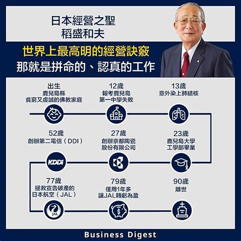 【商業傳奇】稻盛和夫：世界上最高明的經營訣竅，那就是拼命的、認真的工作 Business Digest Line Today