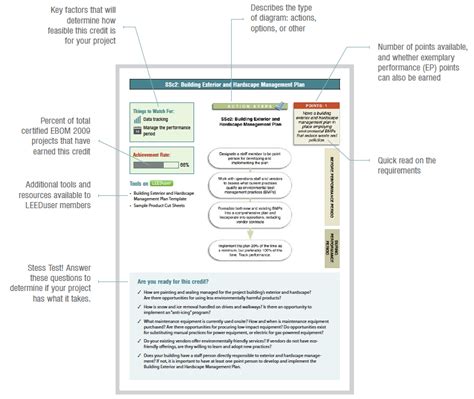 The Leed Ebom Stress Test Credit By Credit Readiness Review Special Report Us Green