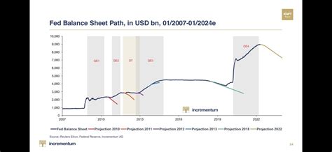 We Talk About Ai Driven Investment Here Raiic