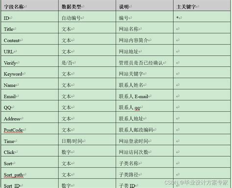 Asp毕业设计——基于aspaccess的搜索引擎设计与实现（毕业论文程序源码）——搜索引擎asp搜索accesso数据库源码 Csdn博客