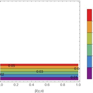 Contour Plot For The Spectral Index Of Primordial Scalar Curvature Download Scientific Diagram