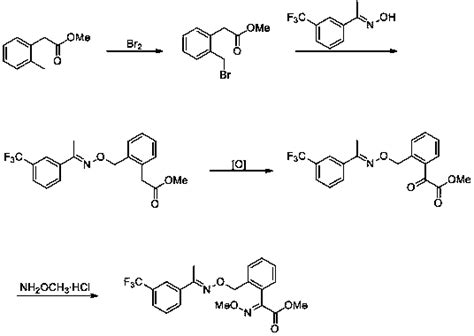 A Kind Of Method For Synthesizing Trifloxystrobin Eureka Patsnap