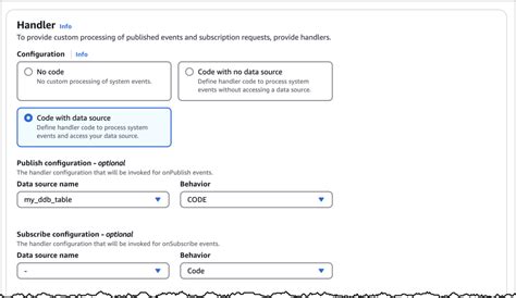 Enhance Real Time Applications With Aws Appsync Events Data Source