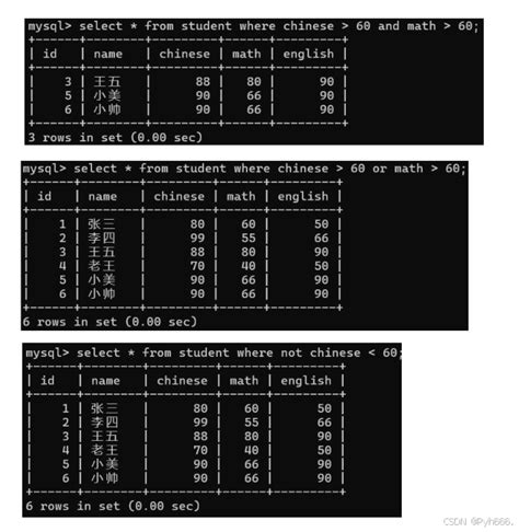 Mysql中的crud操作mysql Sql Crud Csdn博客 Mysql中的crud操作mysql Sql Crud Csdn博客