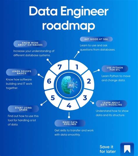 Data Engineering Pooja Jain