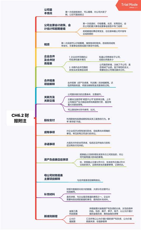 Ch62 财报附注 北叟 Medium