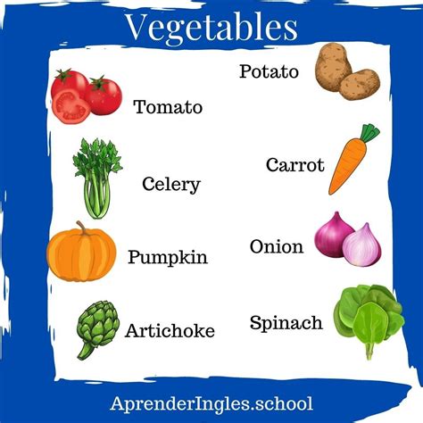 Aprender Las Verduras En Ingl S Fba Artichoke Celery Spinach