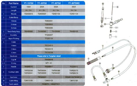 Tig Welding Torch Specification At Luca Barrow Blog