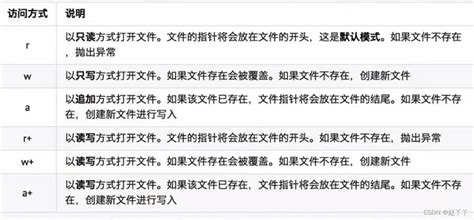 Python文件的读写 Csdn博客