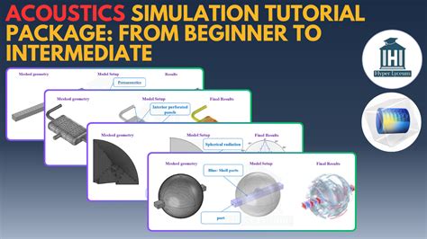 Acoustics Simulation In Comsol From Beginner To Intermediate Hyperlyceum