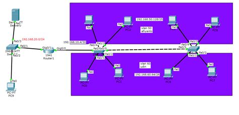 Konfigurasi VLAN Di Cisco Packet Tracer New Blog