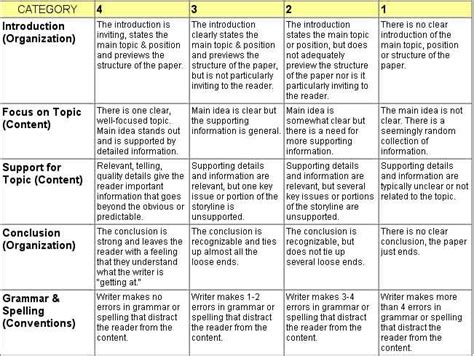 Dylan Wiliam Advises Forget The Rubric Use Work Samples Instead