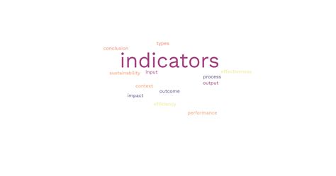 Types Of Indicators Theory Practice And Job Interview Preparation Evalcommunity