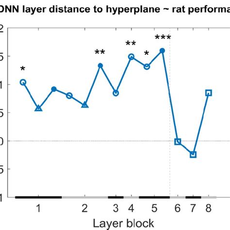 Correlation Of The Classification Score For Single Target Distractor Download Scientific