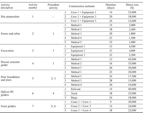 Table 1 From An Integrated Multi Objective Optimization Model For