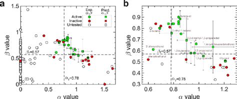 Interpretable Classification Model With The Identified Molecular Download Scientific Diagram