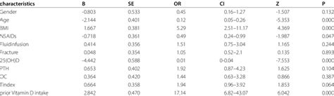 Univariate Logistic Regression Table Download Scientific Diagram