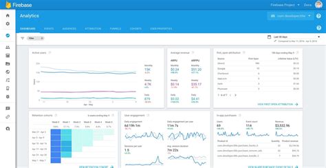 The Ultimate Guide To Mobile Analytics