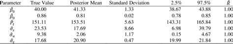 summaries of the fitted model using brms and normal priors download
