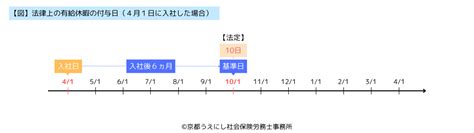 有給休暇の斉一的付与（基準日の統一）とは？制度の仕組みと運用上の留意点をわかりやすく解説 京都うえにし社会保険労務士事務所
