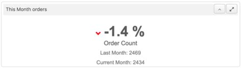 NF10 Status Line As Dashboard Widget IDempiere En
