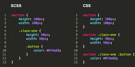 Sass Mixins That Are Way Too Good Dev Community