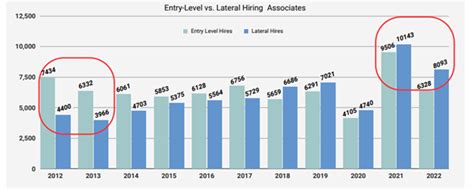 Firm Hiring Self Corrects Surepoint Legal Insights