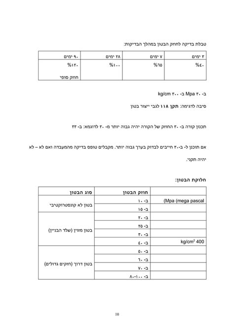 שמאי מקרקעין הנדסת בניין מחברת קורס Doc