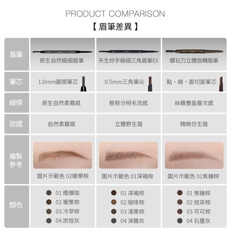 Solone 👀solone眉筆超級比一比～ 到底眉筆要怎麼選？ 別擔心，小編整理好三款眉筆的懶人包！ ⠀⠀ ️原生自然極細眉筆 → 自然