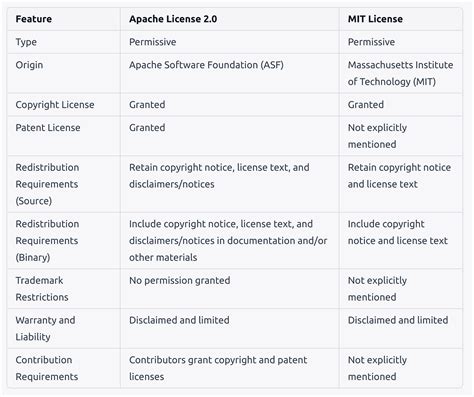 Apache License Explained At Tarah Gordon Blog