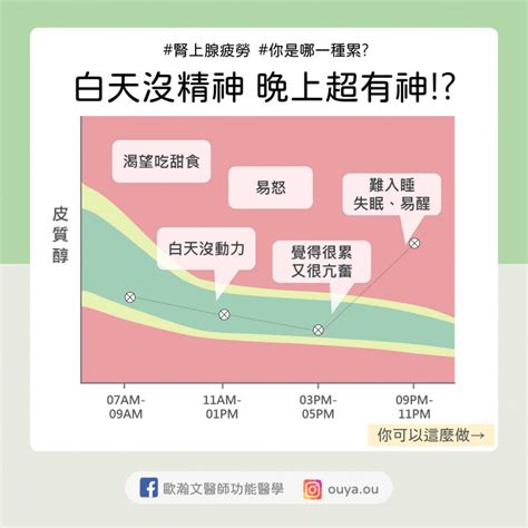 白天無力晚上精神百倍「恐是腎上腺疲勞」 醫揭睡前別做這件事 生活 Ctwant