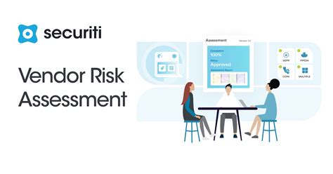 Vendor Risk Assessment Automation Securiti