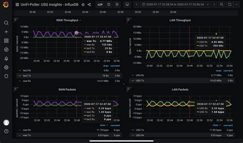 WAN Throughput Issue 251 Unpoller Unpoller GitHub
