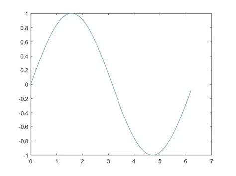 دستور plot در متلب مکتب سازه