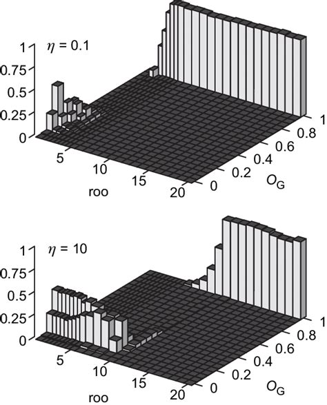 The Influence Of Differential Weighting η Between Attraction And