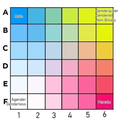 Gender Spectrum Chart
