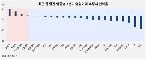마켓트렌드 2023년 3분기 실적 중간점검